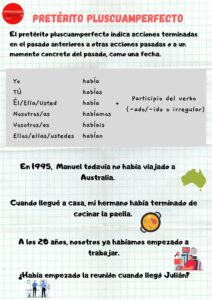 Pretérito pluscuamperfecto de indicativo - Intereuropa Español en Valencia
